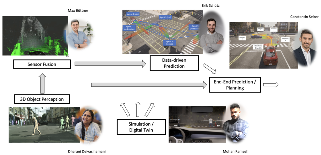 Our Intelligent Vehicle Experts