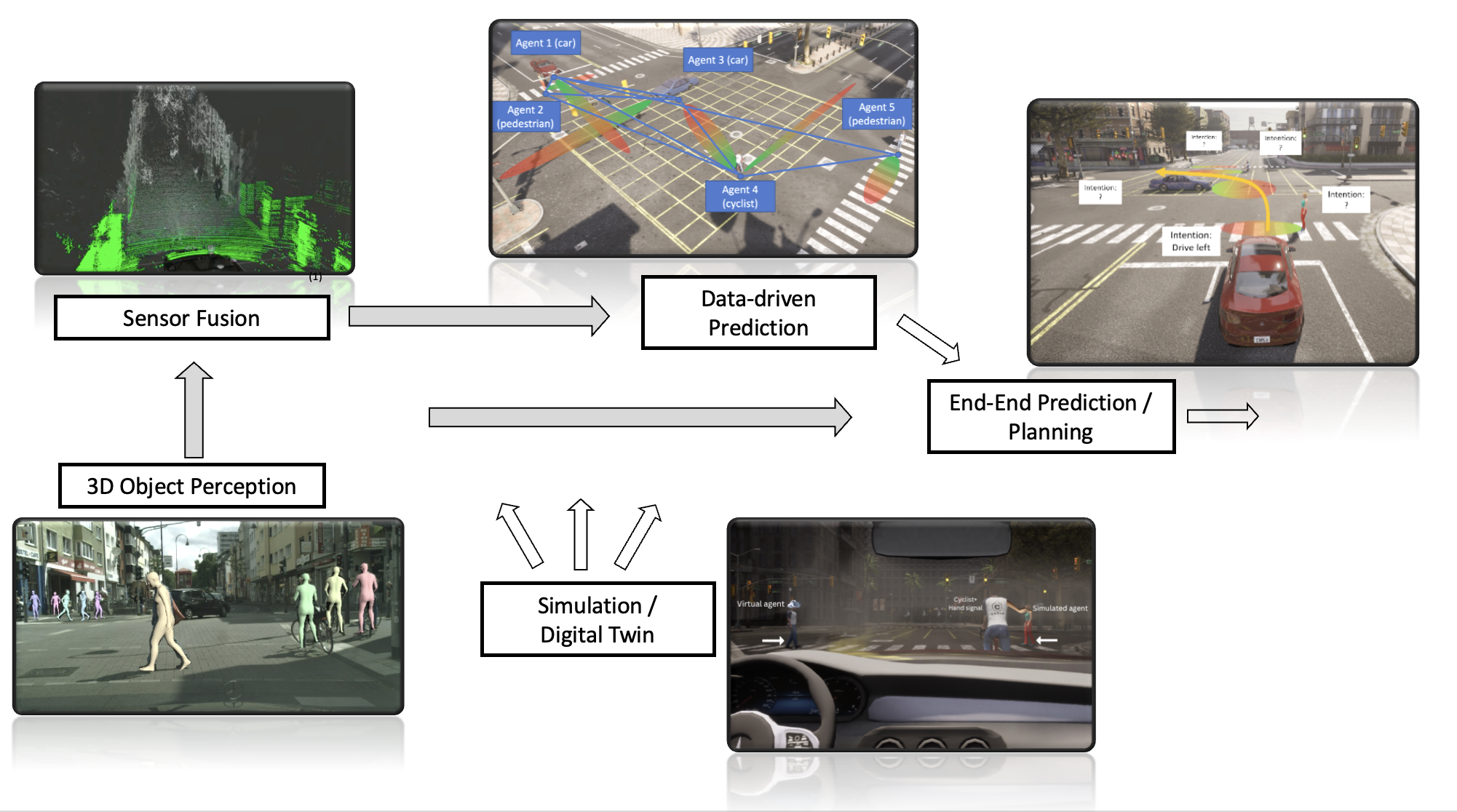 The Intelligent Vehicles Lab