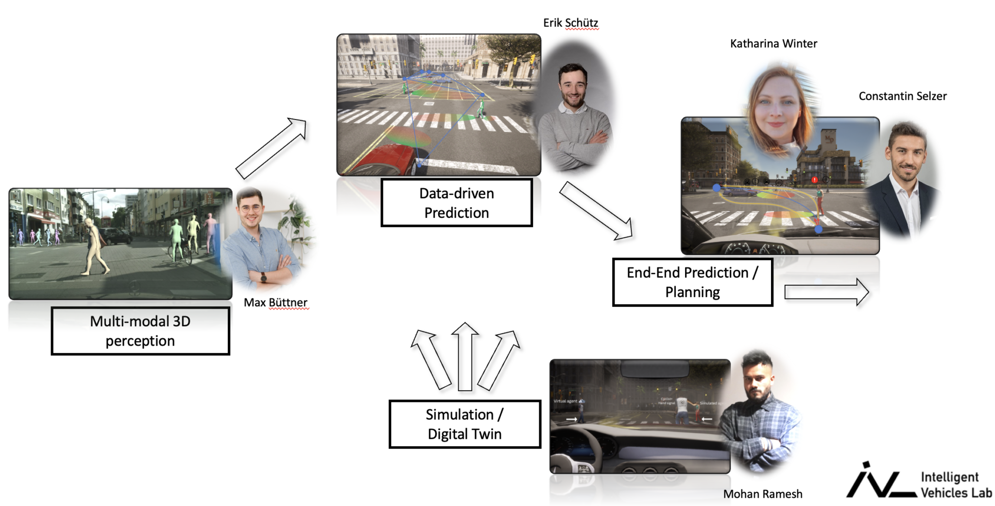 Our Intelligent Vehicle Experts