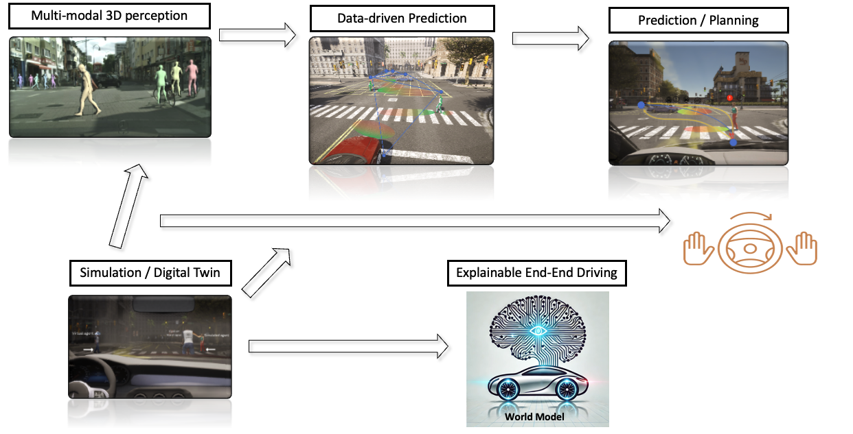 The Intelligent Vehicles Lab